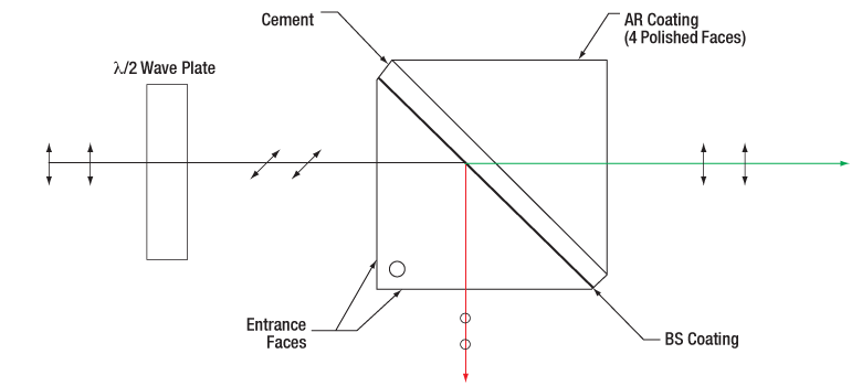 Thorlabs · Beamsplitter Guide