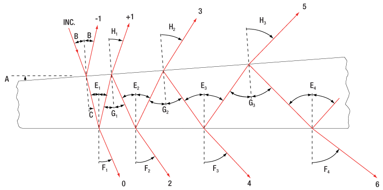 Thorlabs · ビームスプリッターとは