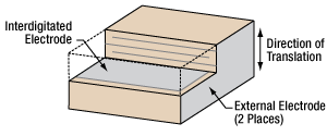 Thorlabs · Low-Voltage Piezoelectric Chips, 0.7 µm to 6.1 µm Travel