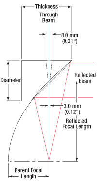 Thorlabs · Off-Axis Parabolic Mirrors with Through Holes, Protected ...