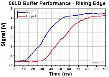 Thorlabs · High-Speed Voltage Buffer, SMA Feedthrough