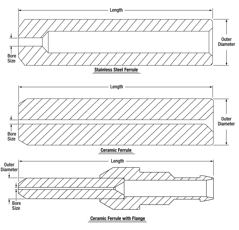 Thorlabs · Stainless Steel and Ceramic Fiber Optic Ferrules