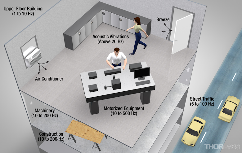 Thorlabs · Optical Tables Tutorial