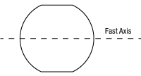 Thorlabs · Mounted Low-Order Wave Plates for MIR