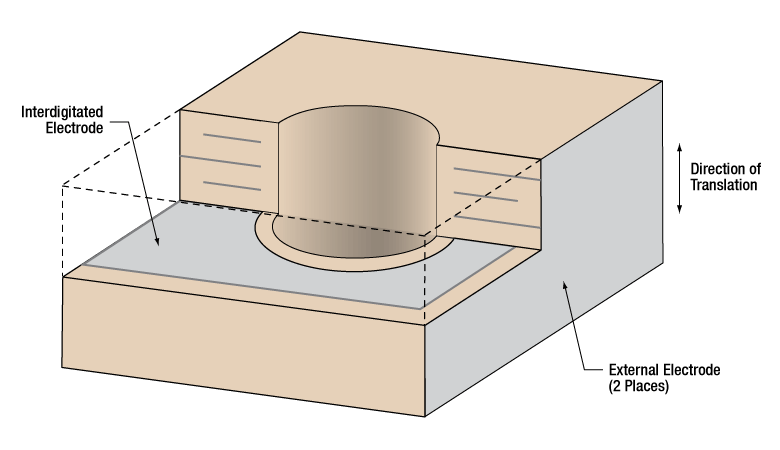 Thorlabs · Low-Voltage Piezoelectric Chips with Through Holes, 1.8 µm ...