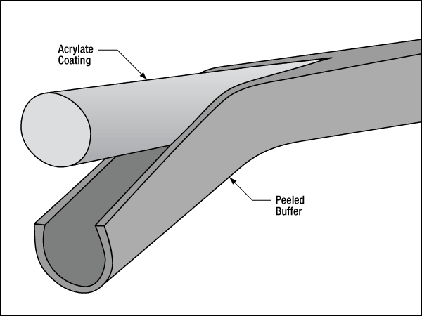Thorlabs · Fiber Optic Termination Tools