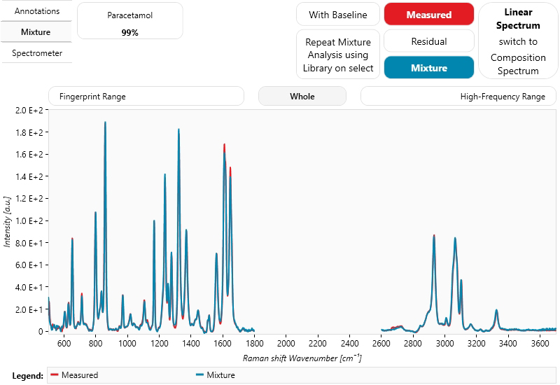 Thorlabs · Portable Coded-Aperture Raman Spectrometers