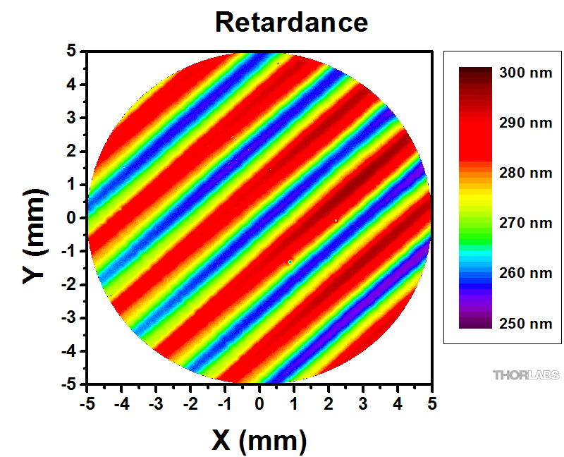 Thorlabs · Liquid Crystal Polymer Depolarizers