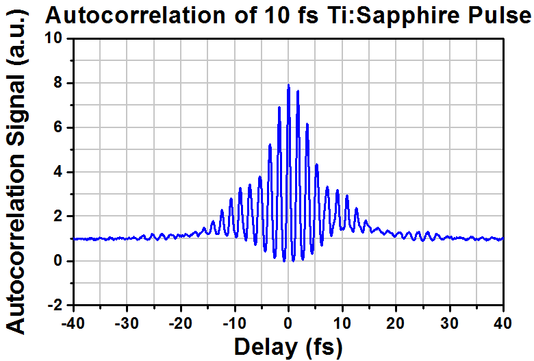 Thorlabs · Autocorrelator for Femtosecond Lasers
