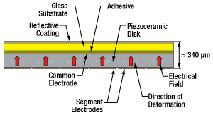 Thorlabs · Piezoelectric Deformable Mirrors