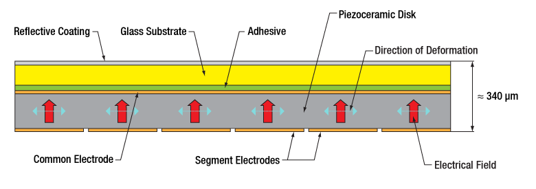 Thorlabs · Piezoelectric Deformable Mirrors