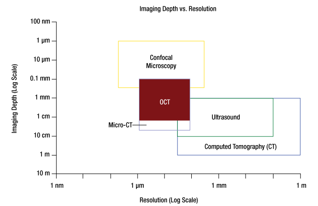 Thorlabs · OEM OCT Imaging Solutions