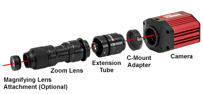Thorlabs · High-Magnification Zoom Lens Systems for Machine Vision