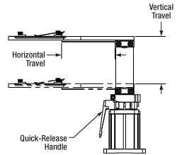 Thorlabs · Manual Rigid Stands