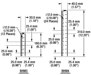 Thorlabs · Alignment Screens