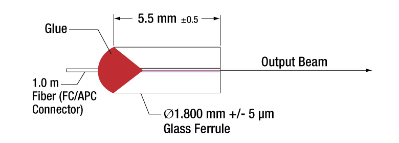 Thorlabs · Single Mode Pigtailed Ferrules with Connectors