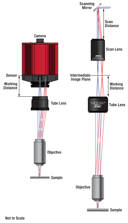 Thorlabs · Infinity-Corrected Tube Lenses