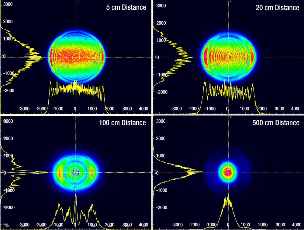 Thorlabs · Compact Laser Modules with USB Connector
