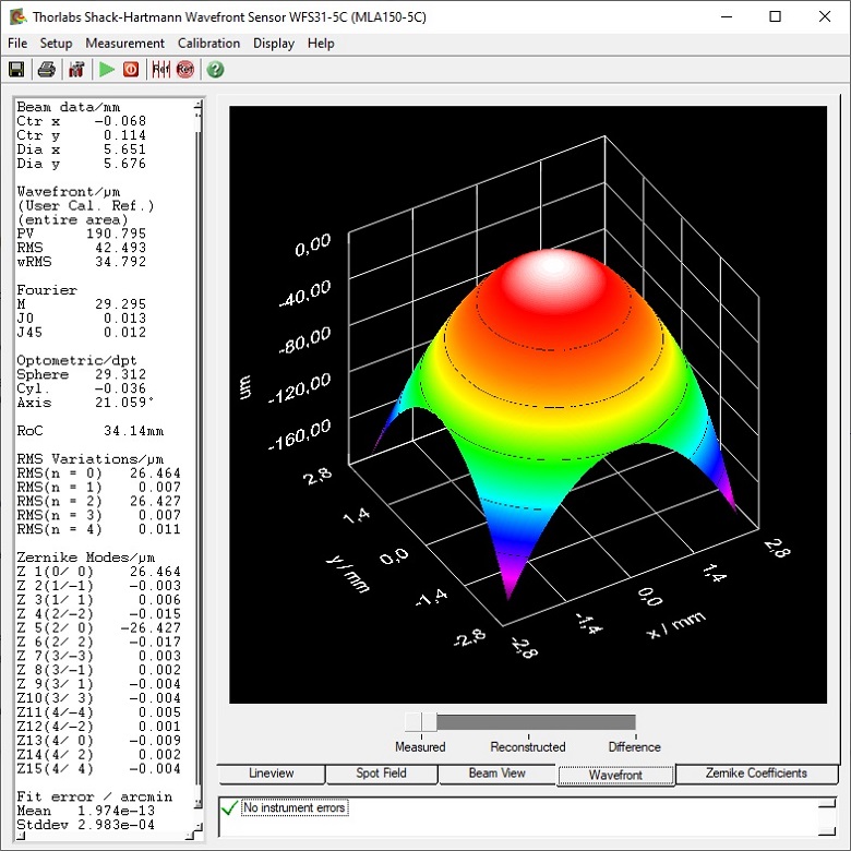 Thorlabs · Shack-Hartmann Wavefront Sensors