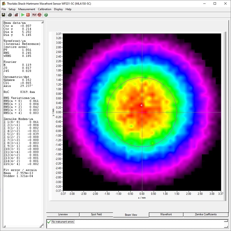 Thorlabs · Shack-Hartmann Wavefront Sensors