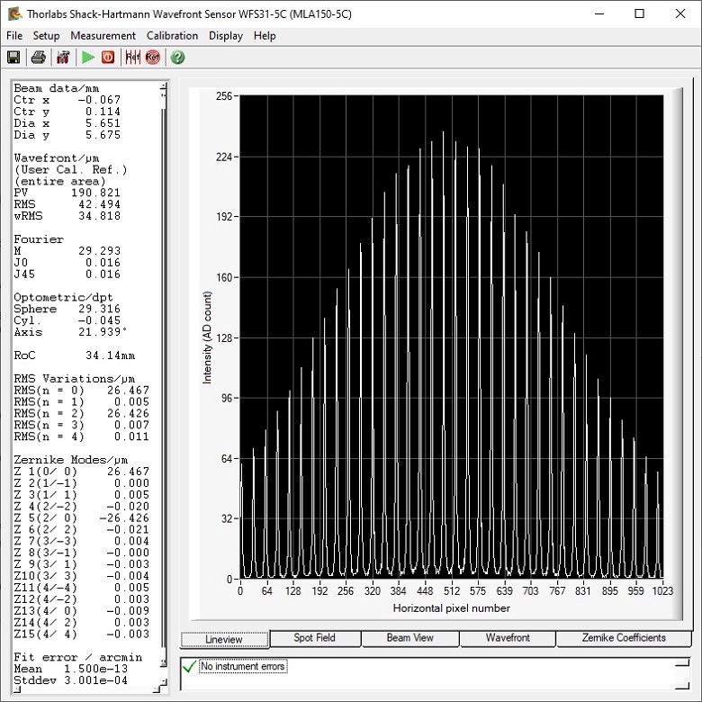 Thorlabs · Shack-Hartmann Wavefront Sensors