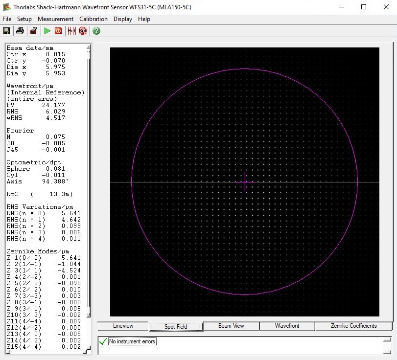 Thorlabs · Shack-Hartmann Wavefront Sensors