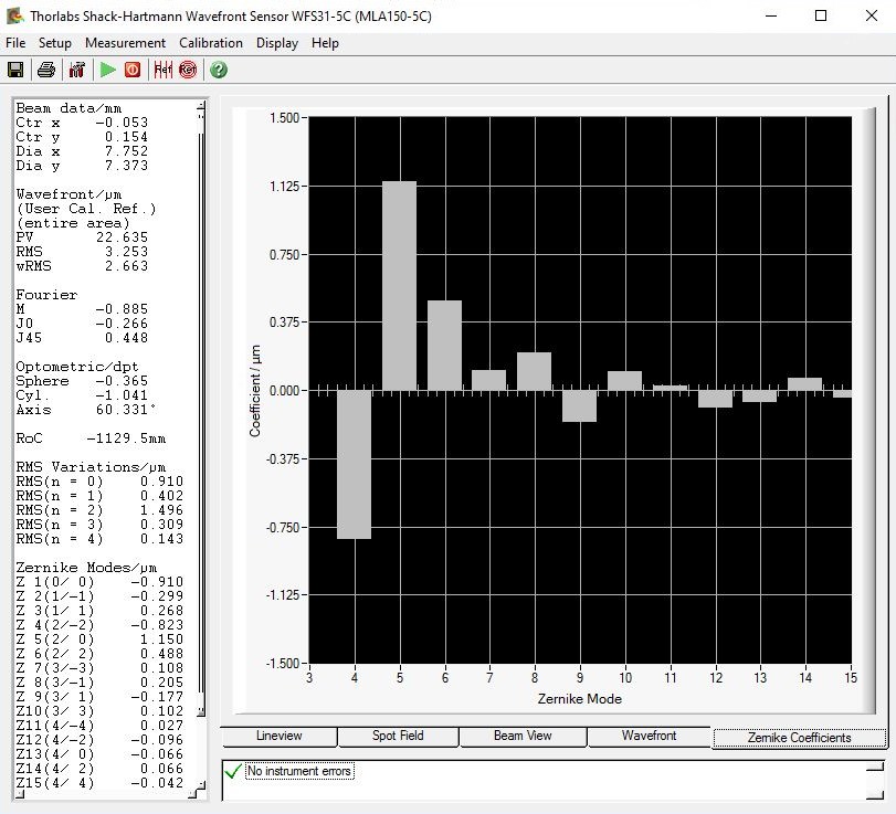 Thorlabs · Shack-Hartmann Wavefront Sensors
