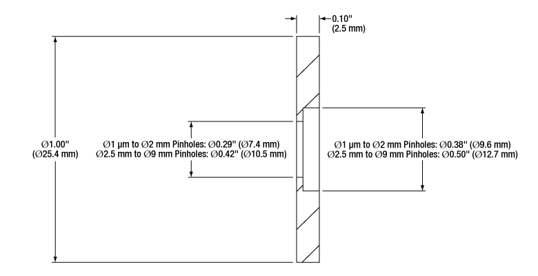 Thorlabs · Precision Pinhole Kits