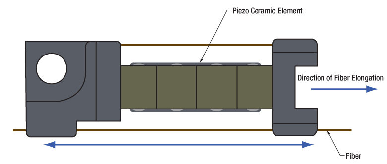 Thorlabs · Piezo-Based Fiber Phase Shifters