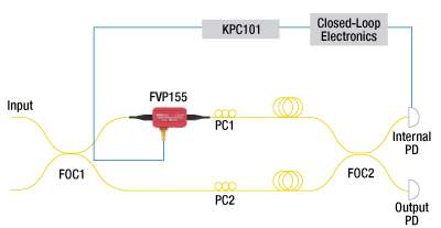 Thorlabs · Piezo-Based Fiber Phase Shifters