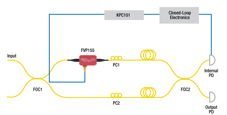 Thorlabs · Piezo-Based Fiber Phase Shifters