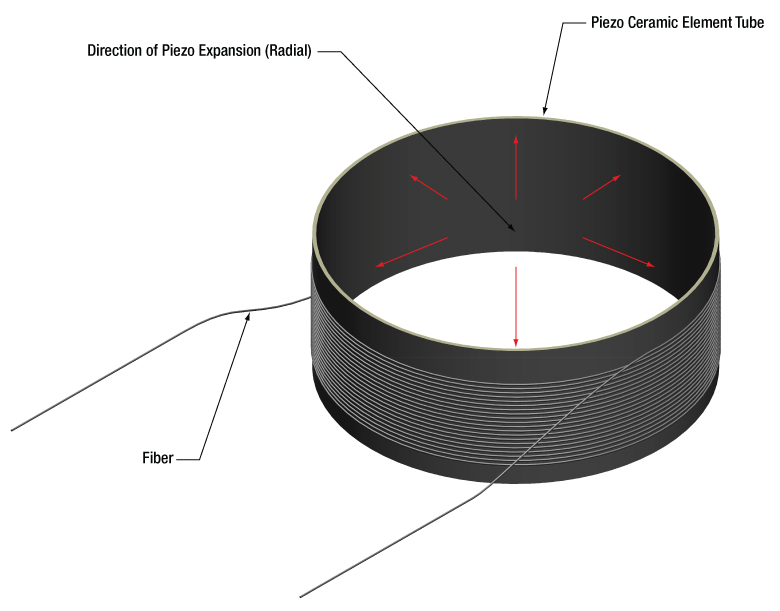 Thorlabs · Piezo-Based Fiber Phase Shifters