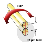 Thorlabs · Fiber Rotators for Multi-Axis Flexure Stages