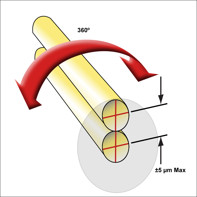 Thorlabs · Fiber Rotators for Multi-Axis Flexure Stages