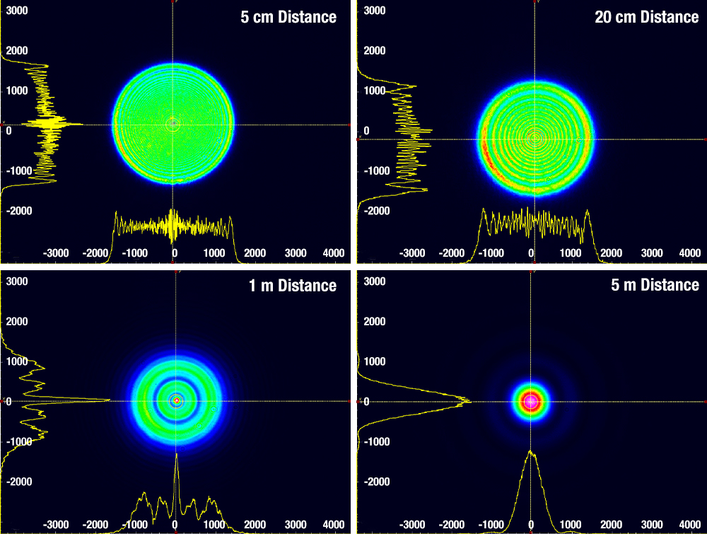Thorlabs · Compact Laser Modules with USB Connector