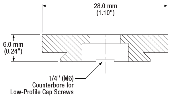 Thorlabs · Mounting Platforms for 34 mm Rails