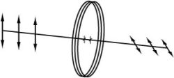 Thorlabs · Mounted Superachromatic Wave Plates