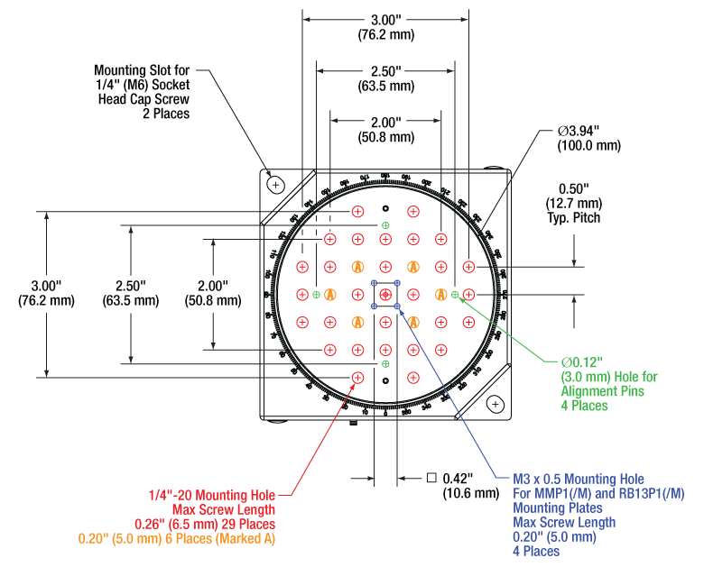 Thorlabs · Motorized Tilt and Rotation Stage with Integrated Controller