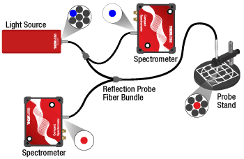 Thorlabs · Fiber Optic Reflection/Backscatter Probe Bundles with ...
