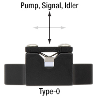 Thorlabs · PPKTP Crystals for Spontaneous Parametric Down Conversion (SPDC)