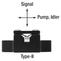 Thorlabs · PPKTP Crystals for Spontaneous Parametric Down Conversion (SPDC)