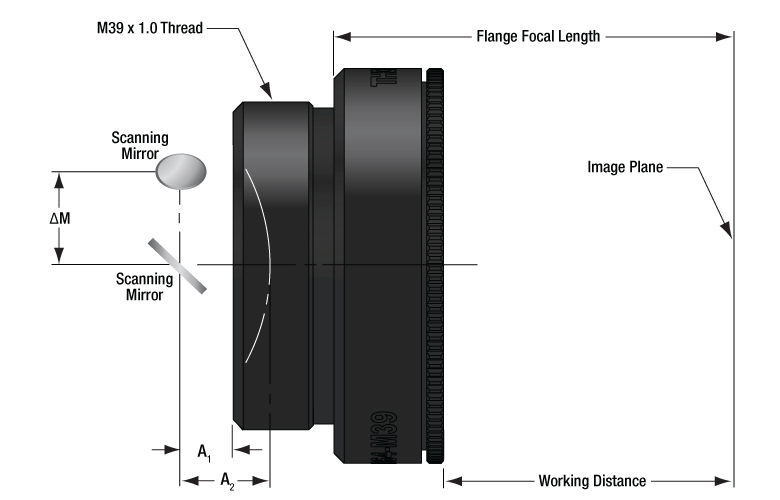 Thorlabs · F-Theta Scan Lenses