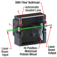 Thorlabs · Motorized Pinhole Wheels