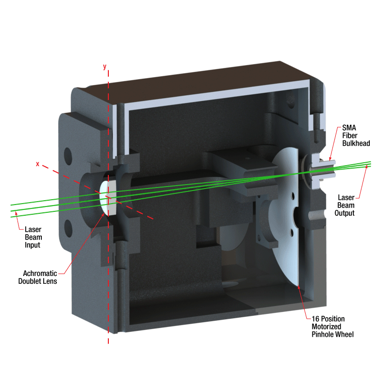 Thorlabs · Motorized Pinhole Wheels