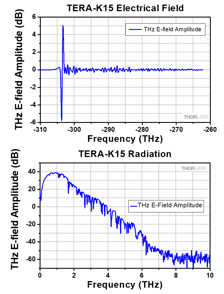 Thorlabs · Fiber-Coupled Terahertz Spectrometer