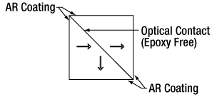 Thorlabs · High-Power, Laser Line, Polarizing Beamsplitter Cubes