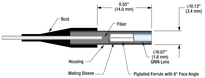 Thorlabs · GRIN Fiber Optic Collimators / Couplers, Polarization ...