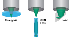 Thorlabs · Miniature Finite Conjugate Objectives and Scan Lenses