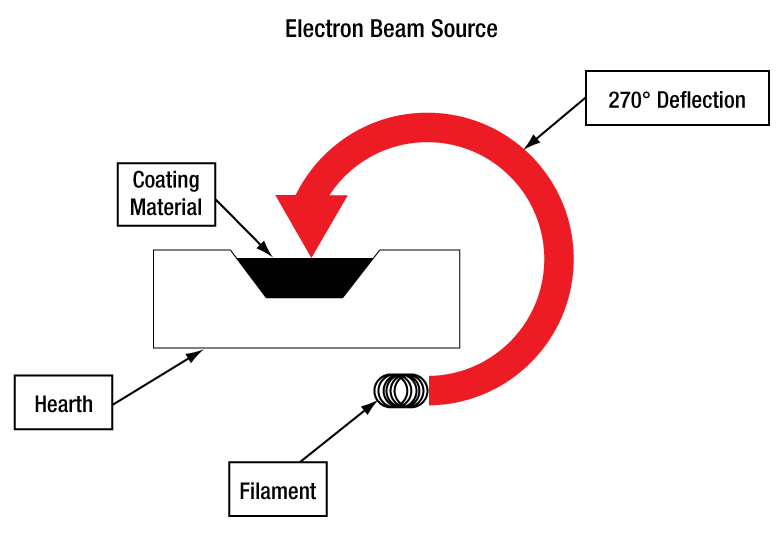 Thorlabs · Optical Coatings