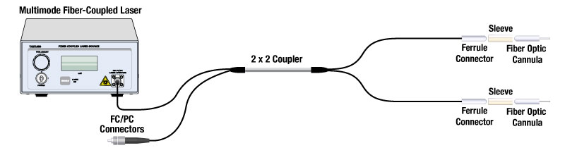 Thorlabs · 473 nm Multimode Fiber-Coupled Laser Source for Optogenetics
